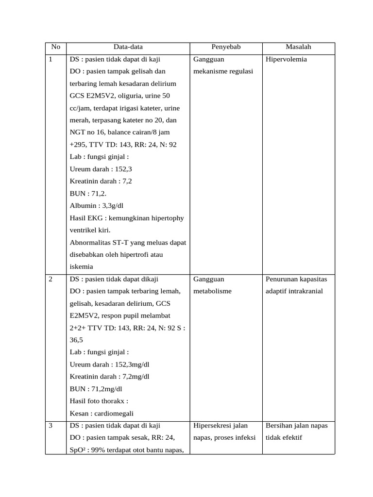 Askep CKD Icu Siloam New | PDF