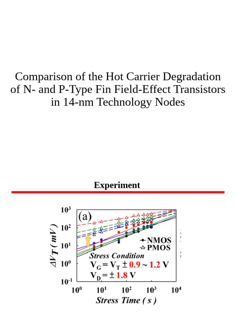 Comparison of The Hot Carrier Degradation of N - and P-Type Fin Field ...
