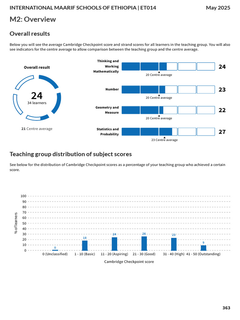 Grade 5 Checkpoint Result | PDF | Odds | Learning
