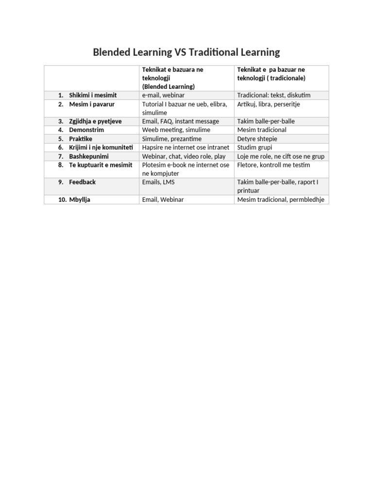 Blended Learning Vs Traditional Learning Table | PDF