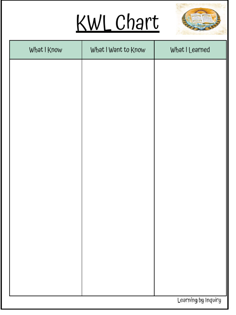 KWL Chart | PDF