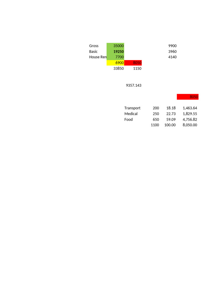 Financial Breakdown of Gross Earnings | PDF