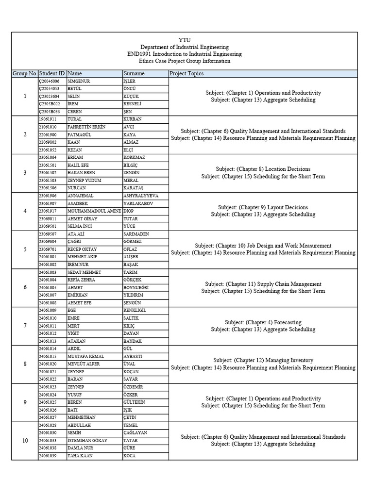 Project Group Information | PDF | Business | Logistics