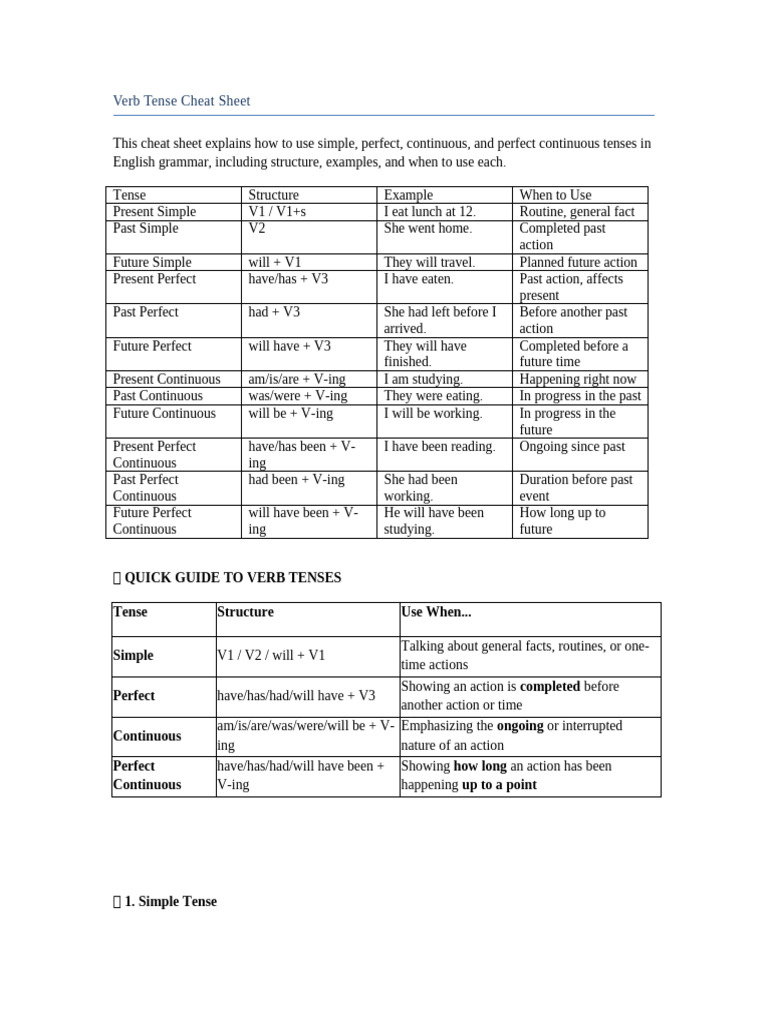 Verb Tense Cheat Sheet | PDF | Perfect (Grammar) | Grammatical Tense