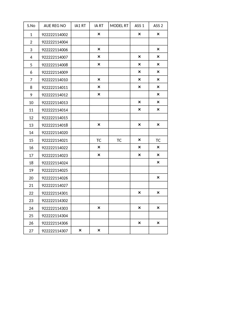 Student Assessment Record Summary | PDF