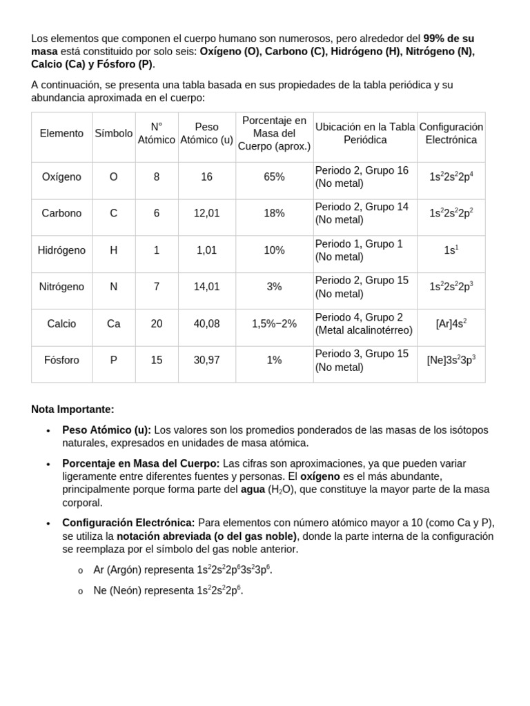 Elementos Quimicos Que Integran El Cuerpo Humano - Omairys Espinoza ...