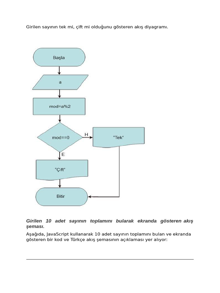 Akis Semasi | PDF