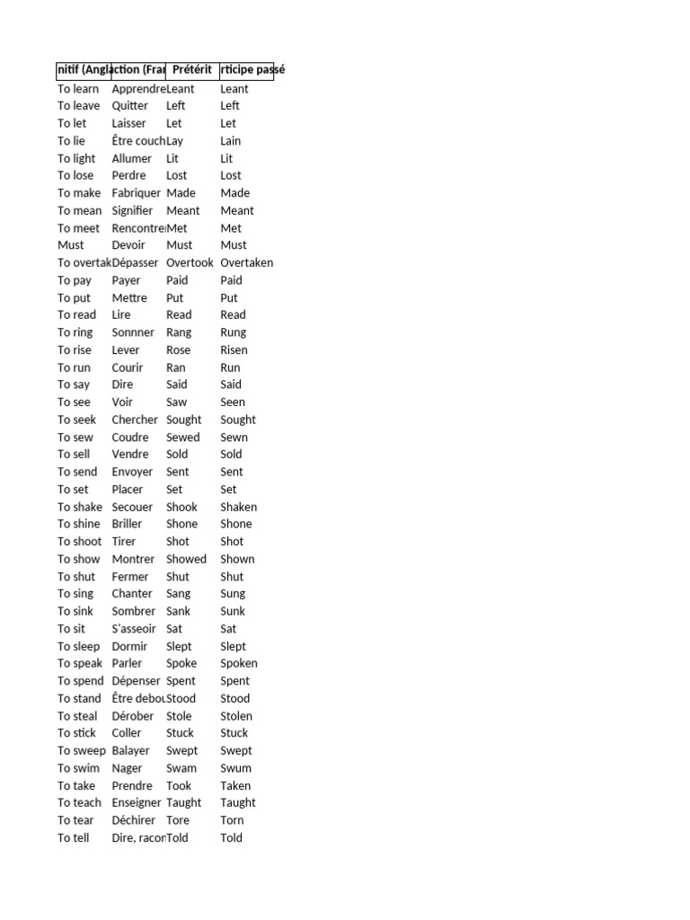Verbes Irreguliers | PDF
