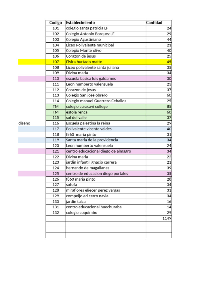 Excel para Grantt | PDF