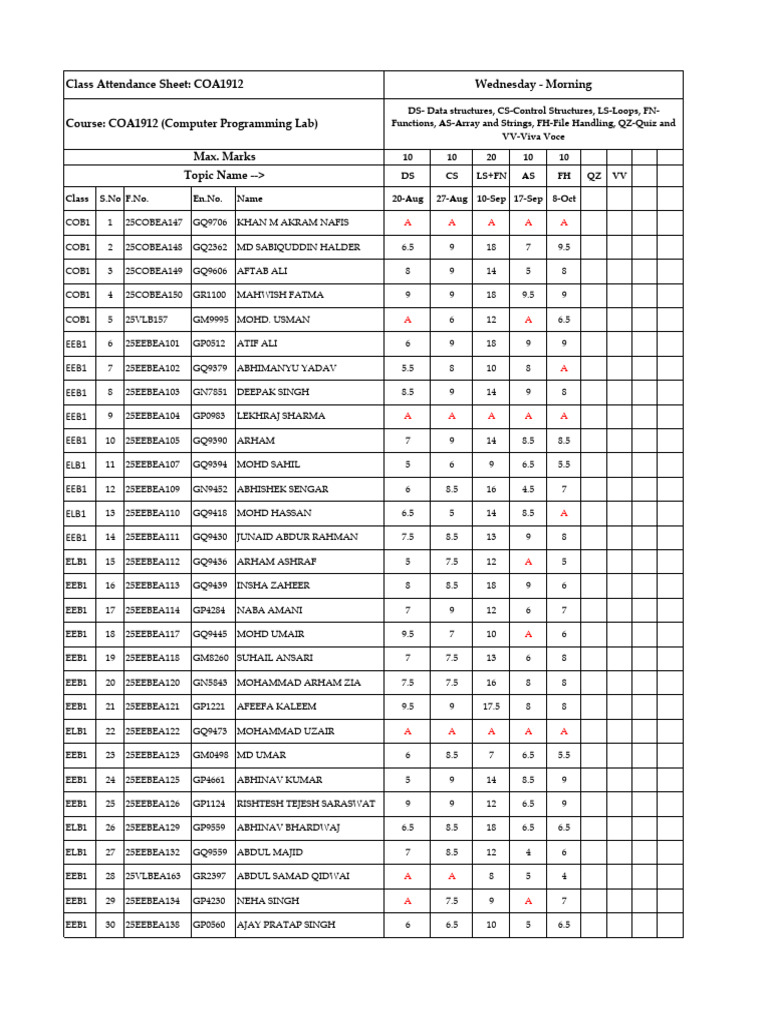 COA1912 Wed Group Marks 08102025 | PDF