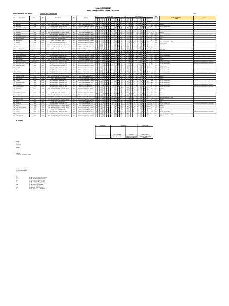 Manpower Overtime Plan October-November 2025 | PDF | Jakarta | Indonesia