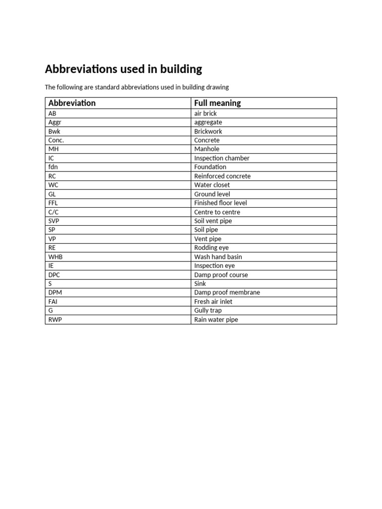 Building Abbreviations Explained | PDF