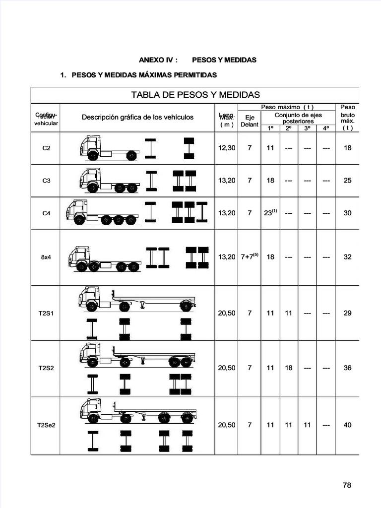 PDF Clasificacion de Vehiculos Peru Compress | PDF