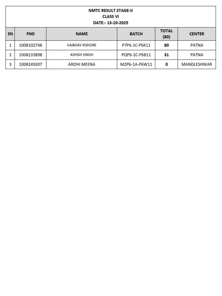 NMTC Result (13.10.2025) - All Center Class Vi | PDF