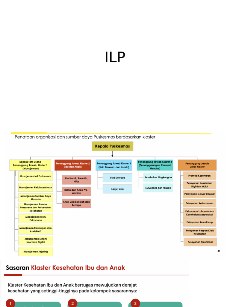Ilp Oktober 2025 | PDF