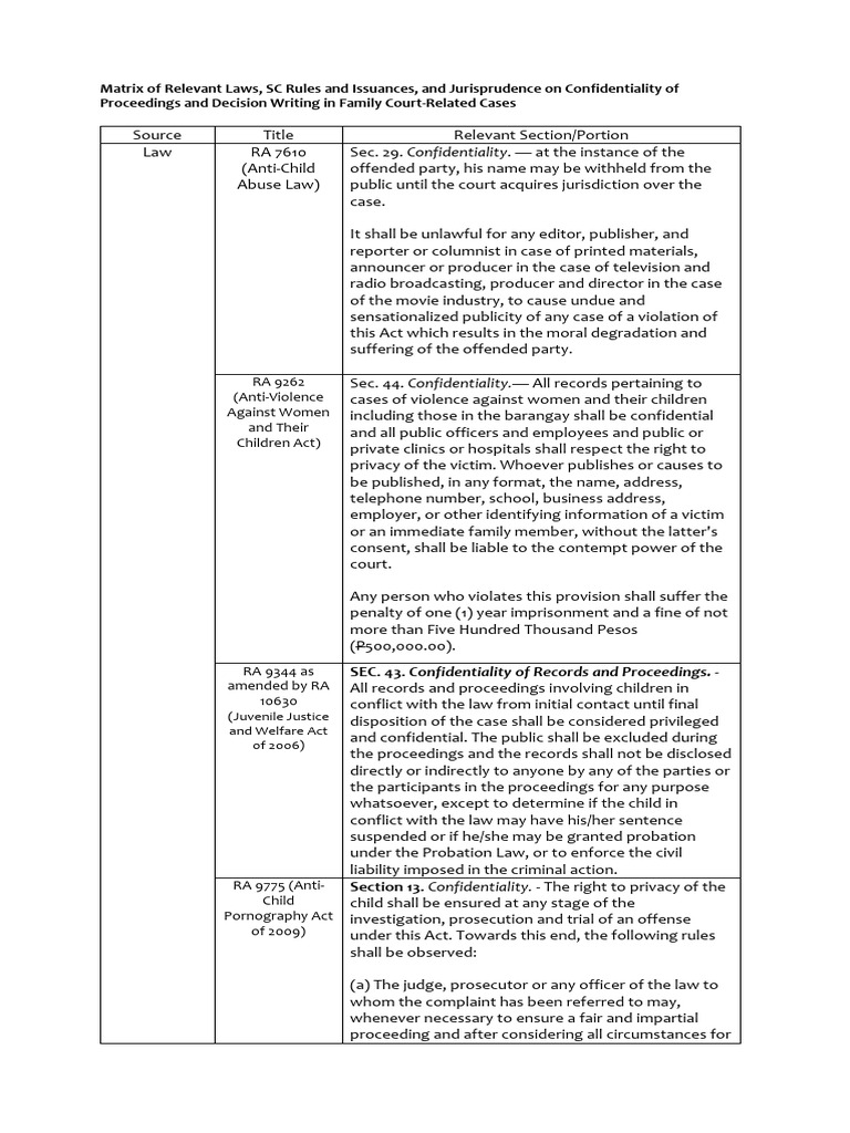 Matrix of Relevant Laws, Jurisprudence | PDF | Prosecutor | Probation
