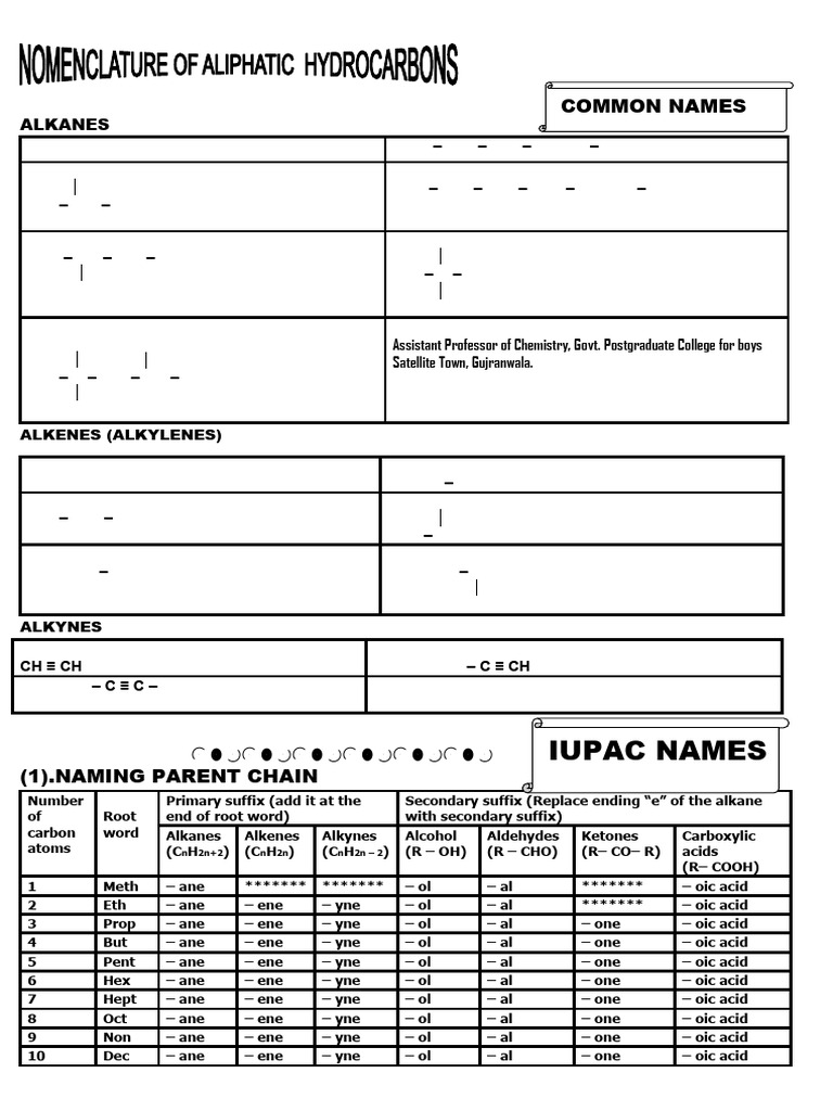 Alkanes, Alkenes, and Alkynes Guide | PDF | Methyl Group | Alkane