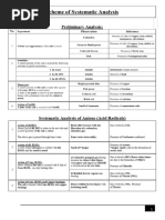 Class 11 Salt Analysis Practical Guide | PDF