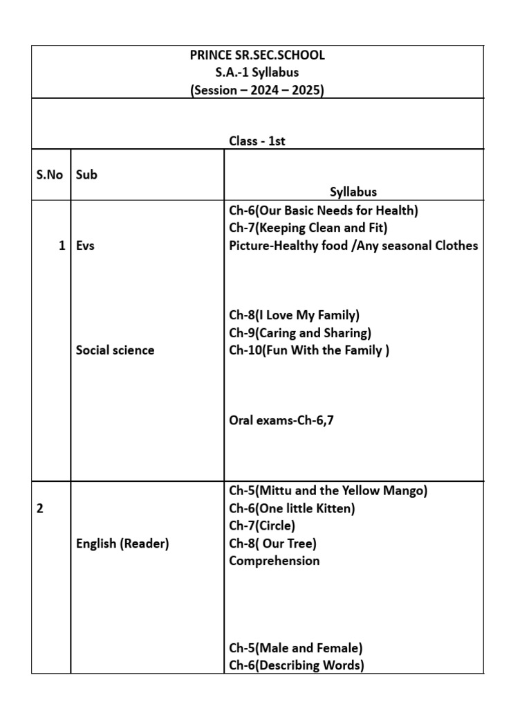 Sa 1 Syllabus Class 1 ST | PDF | Linguistics