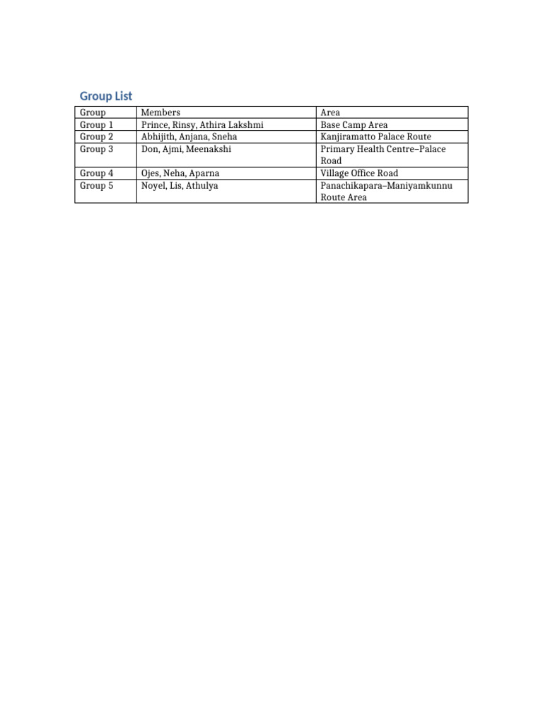 Group Members and Areas Overview | PDF