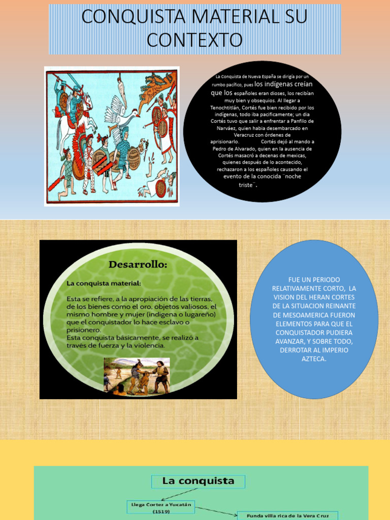 Conquista Material Su Contexto | PDF