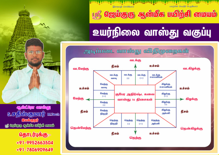 Basic Vaasthu 02 | PDF