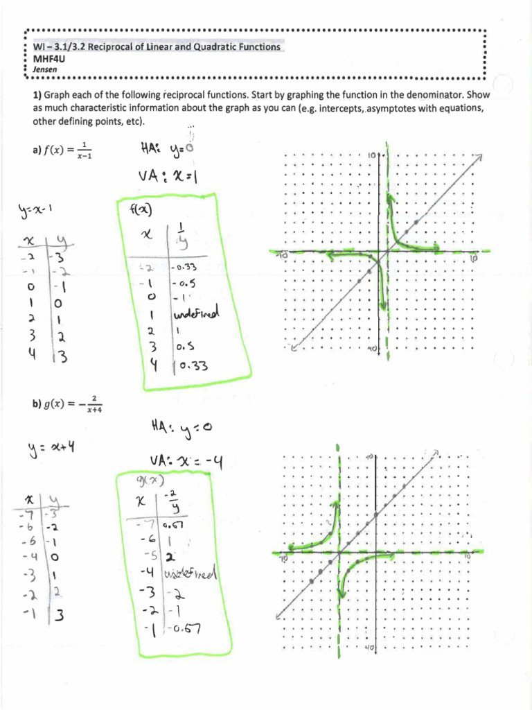 Graphing Reciprocal Functions Guide | PDF | Applied Mathematics | Equations