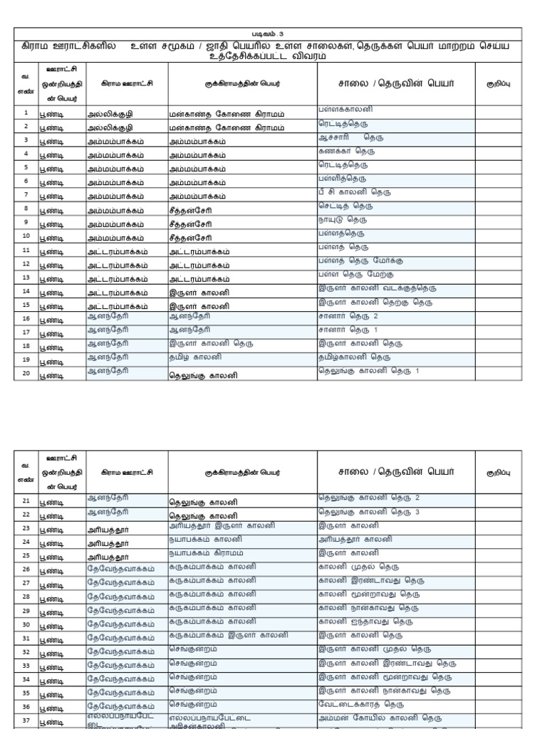 Street Name Format III | PDF