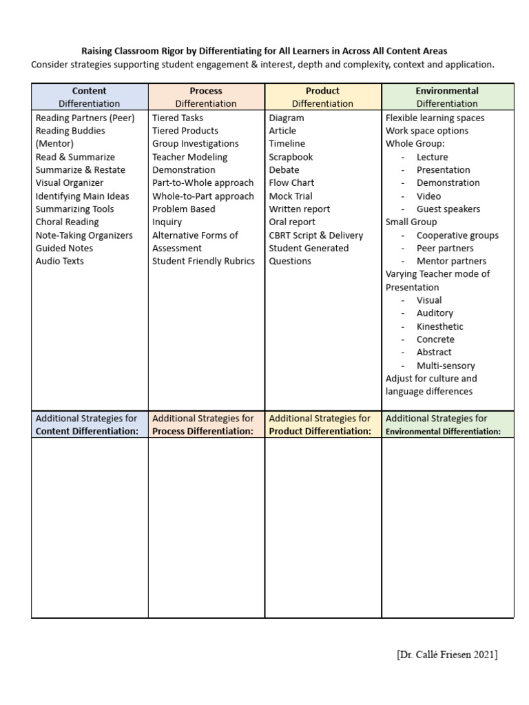 Differentiation Strategies for Classroom Rigor | PDF | Mentorship ...