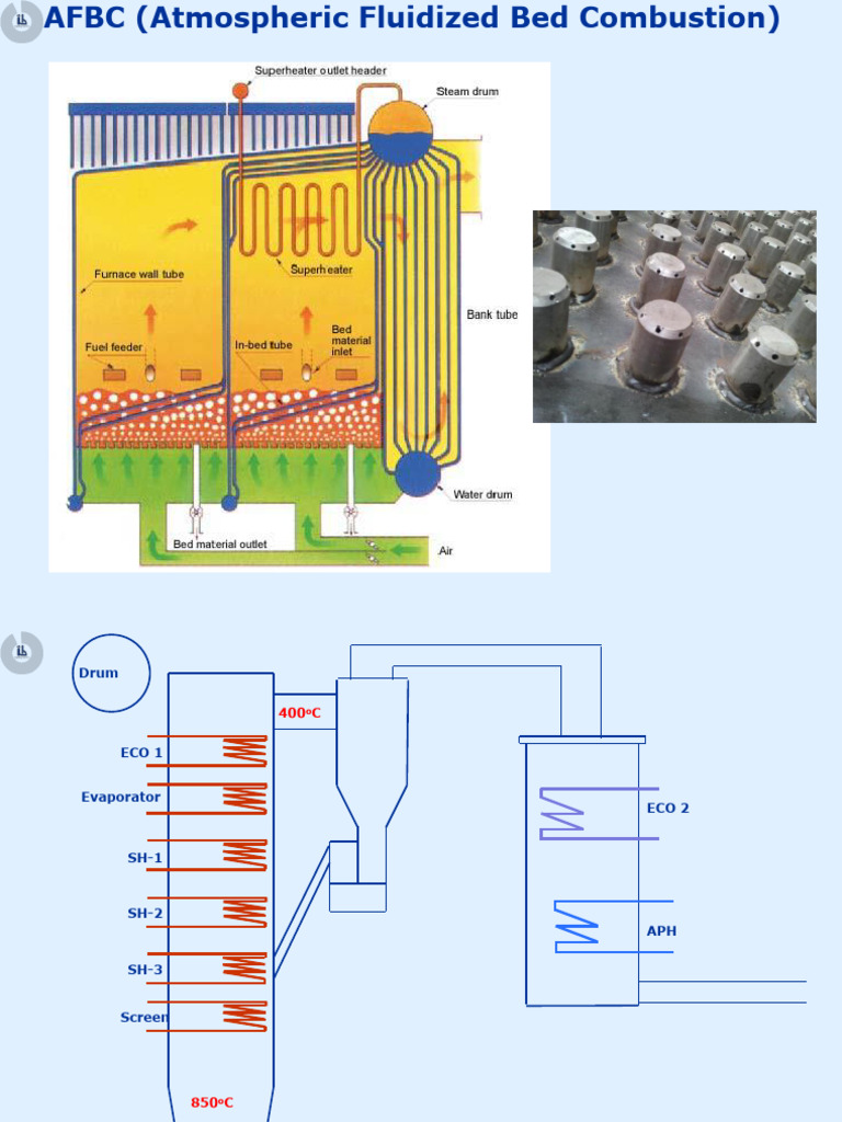 188 - FBC - Boilers | PDF