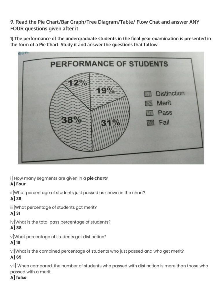 Analyzing Non-Verbal Data Representations | PDF | Pie Chart | Chart