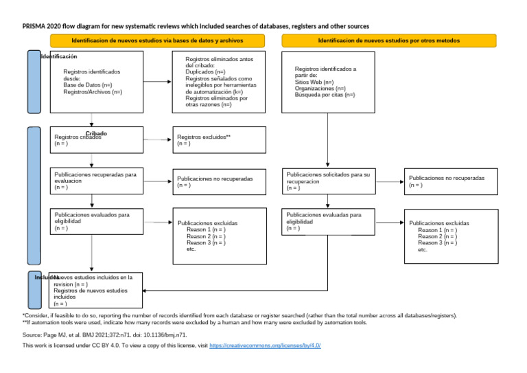 PRISMA 2020 Flow Diagram New SRs v2 | PDF