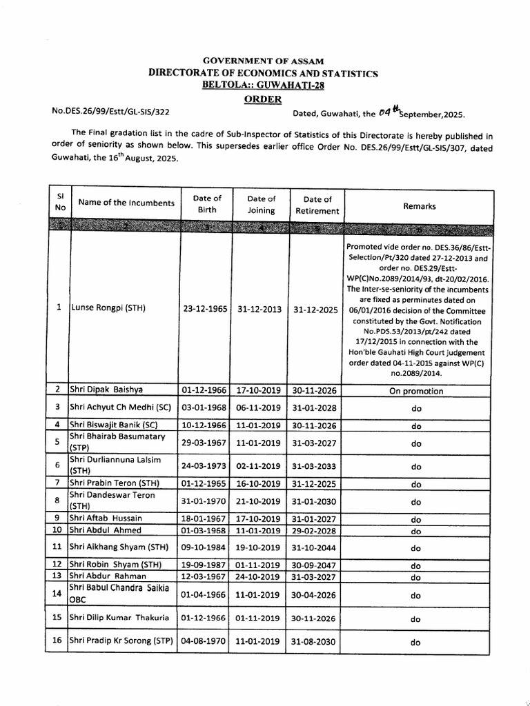 Gradation List20250905 11265700 Rotated | PDF