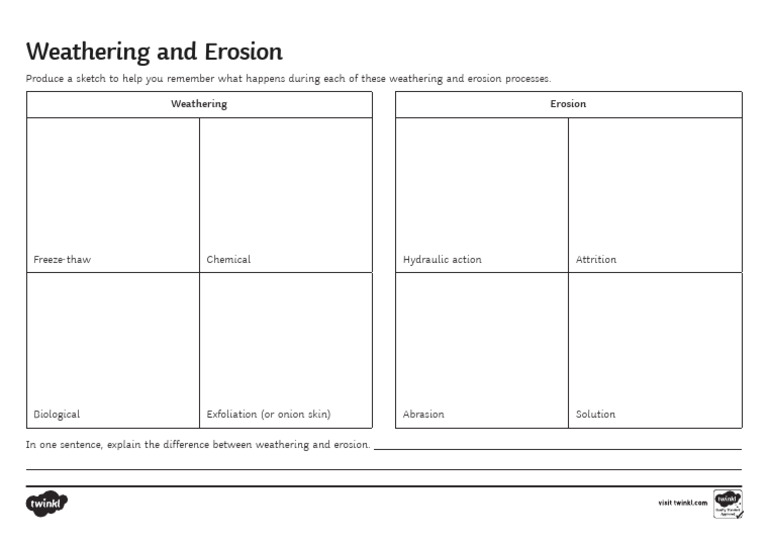 Weathering and Erosion Activity Sheet | PDF