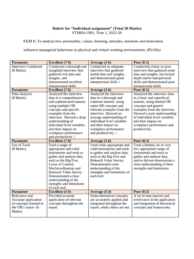 Organizational Behavior 1 - Rubrics 1 - Trim I - 2025-26 | PDF | Data ...