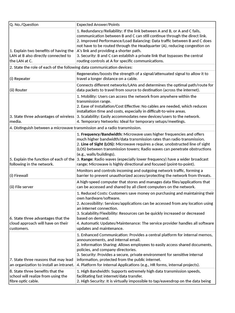 Topical Revision Ms 2 | PDF | Computer Network | Network Topology