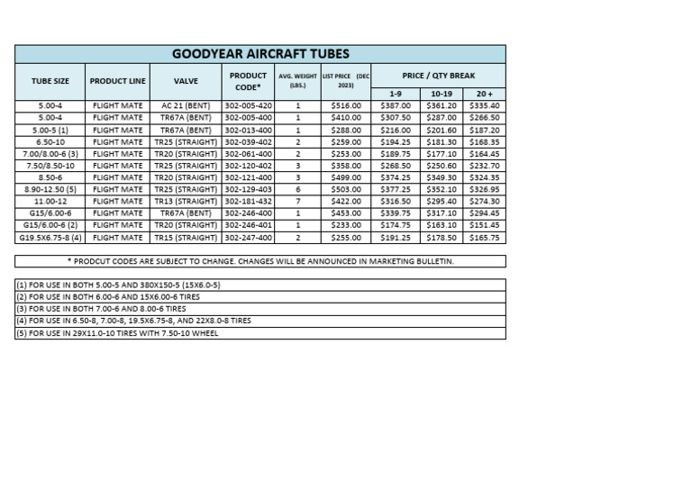Goodyear Tubes 2023 Dec | PDF