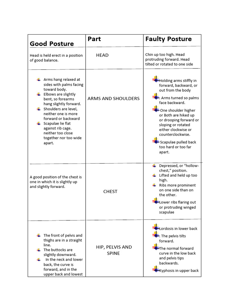 Good Posture and Faulty Posture | PDF | Pelvis | Foot