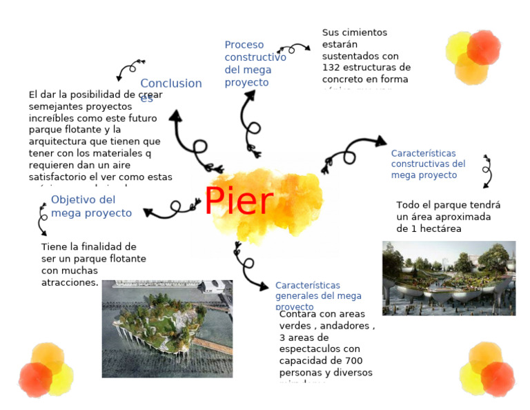 Mega Proyecto 2 | PDF