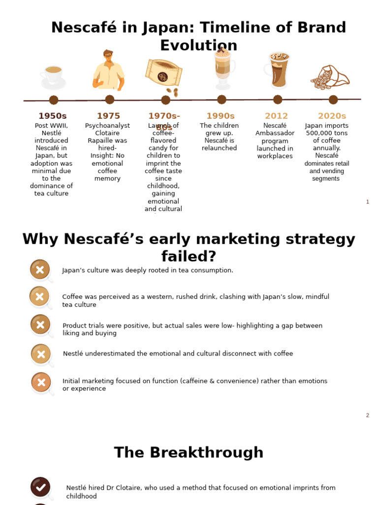 Nescafe Japan Market Presentation | PDF | Coffee | Brand