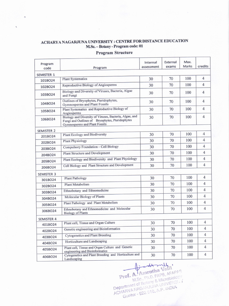 MSC Botany Certified Syllabus | PDF | Taxonomy (Biology) | Botany