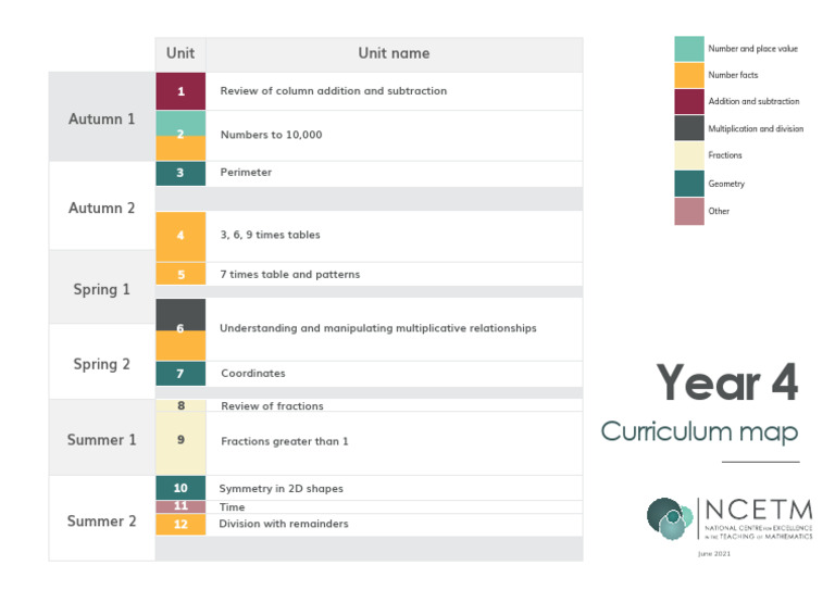 Year 4 Curriculum Map Overview | PDF