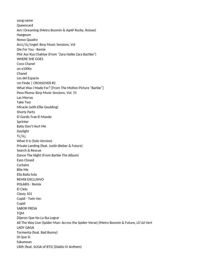 Popular Spotify Songs 1 | PDF | Musicians | Sound Recording