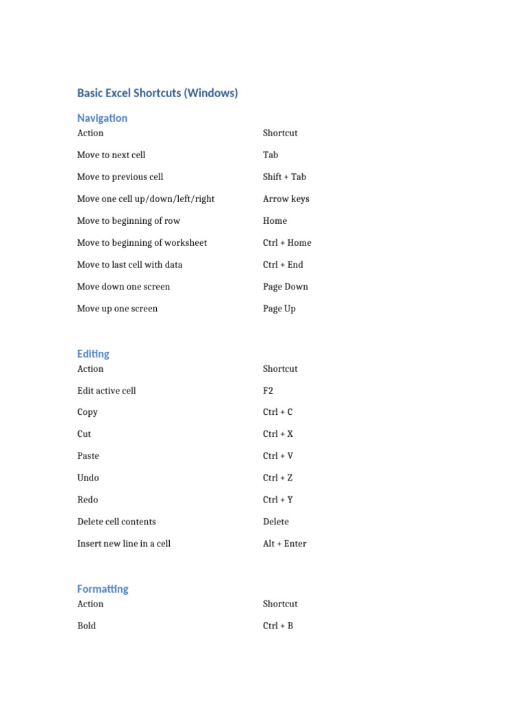 Basic Excel Shortcuts Windows | PDF