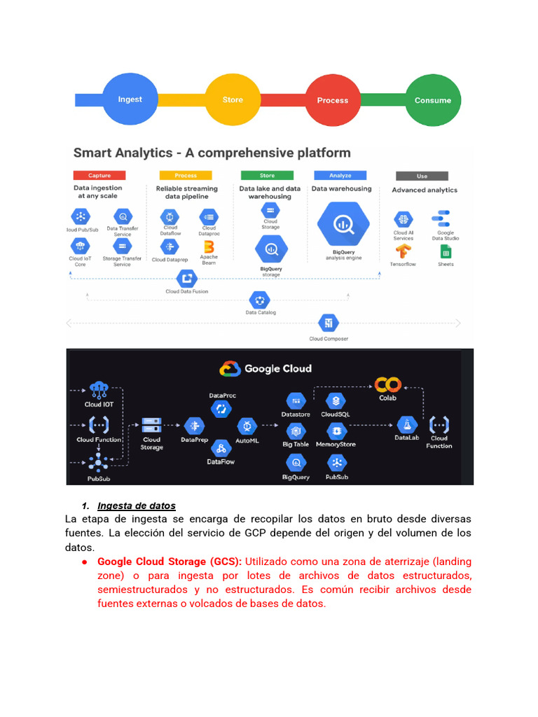 GCP Arquitectura | PDF | Almacén de datos | Computación en la nube
