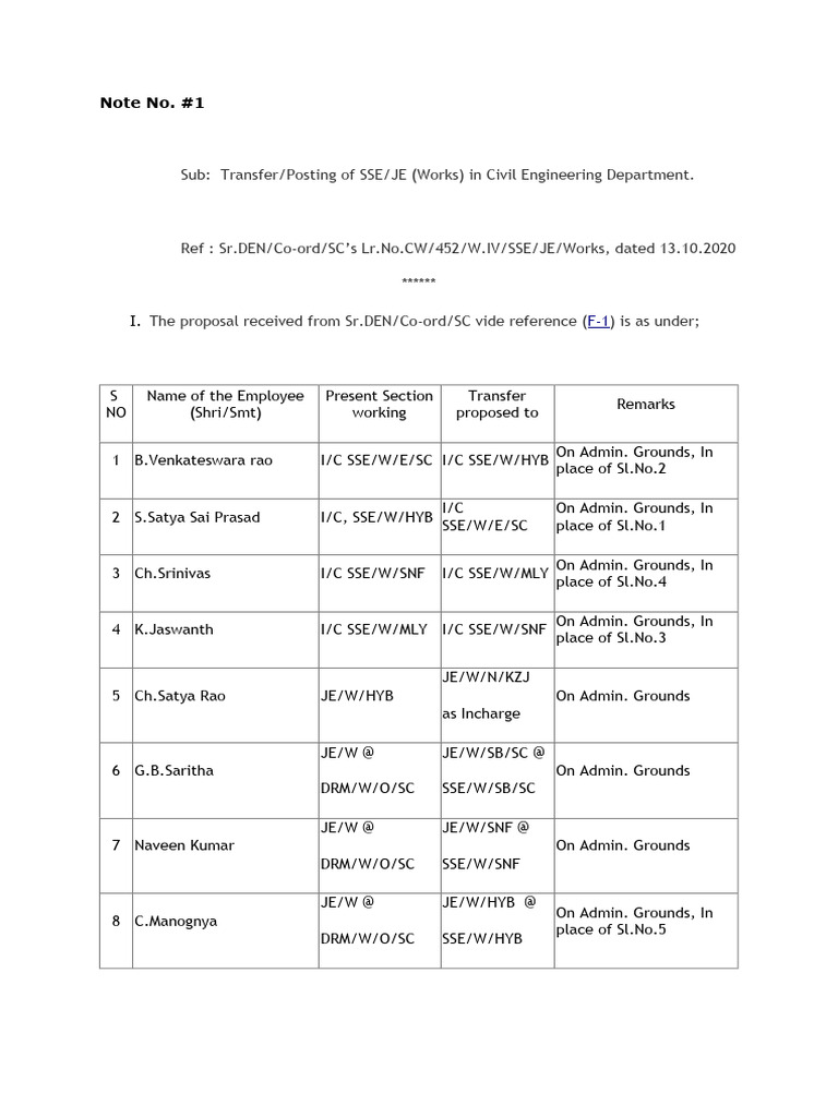 SSE Works Noting | PDF | Rail Transport | Railway Companies