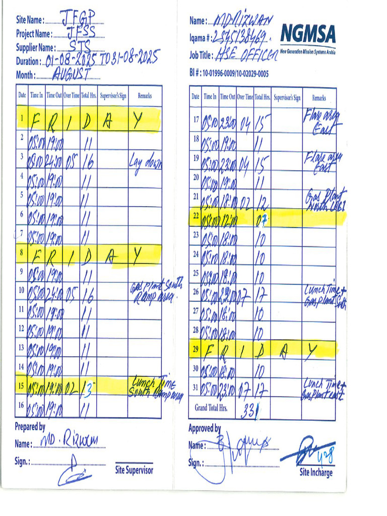 Rizwan Ngmsa Jfss Timesheet Aug 25-Wpr-Hse - Part17 | PDF