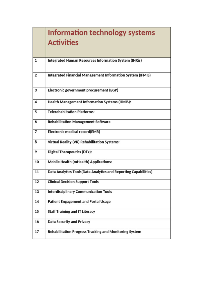Activites and Key Indicator | PDF | Electronic Health Record | Physical ...