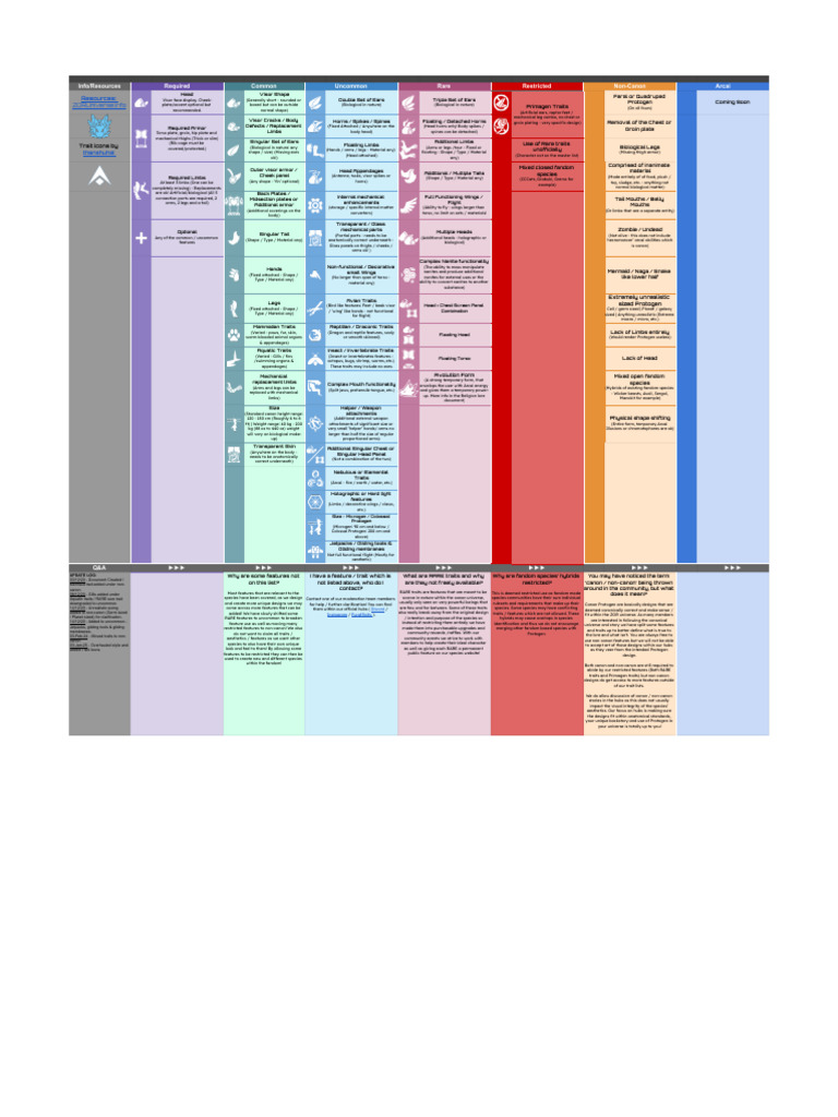 Rare Traits of Protogen Species | PDF | Reptile | Insects