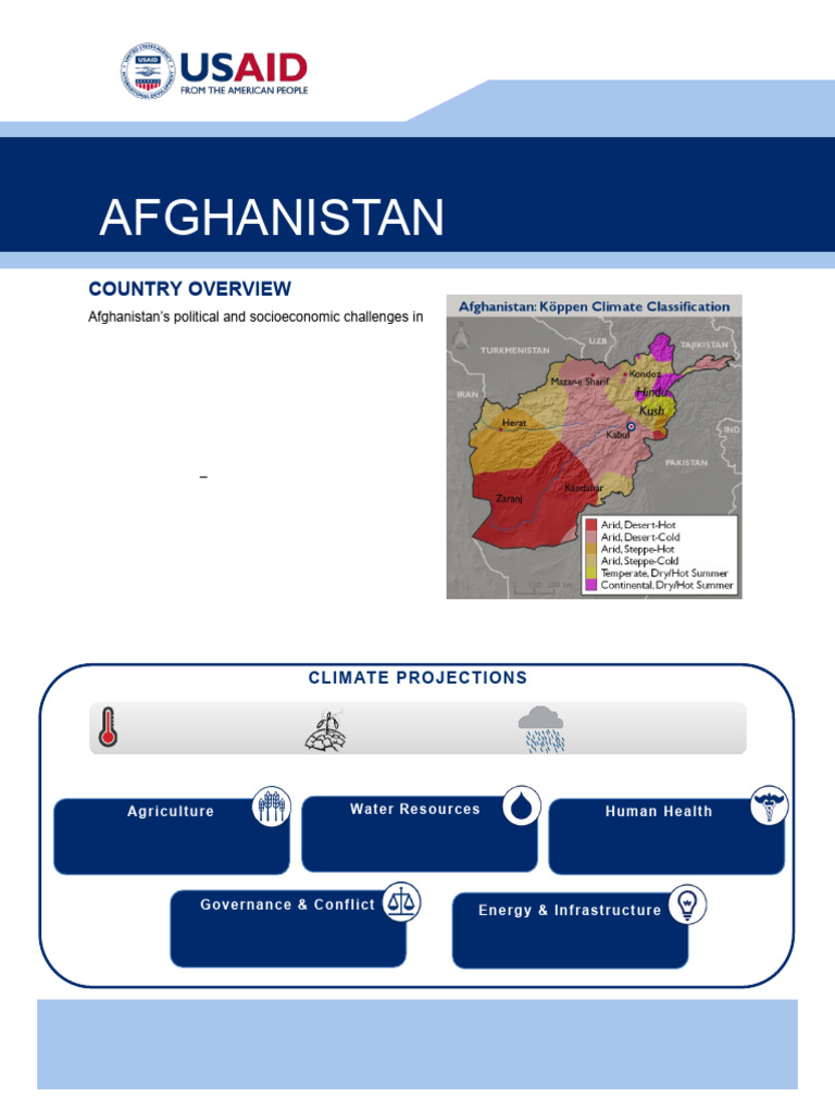 2016 CRM Fact Sheet - Afghanistan - 2 | PDF | Drought | Agriculture